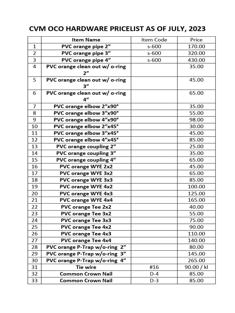 July 2023 CVM OCO Hardware Prices | PDF | Tools | Industrial Processes