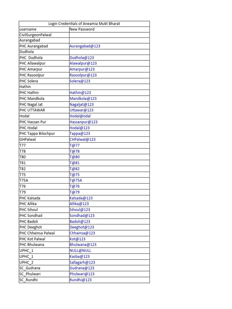 AMB Login Credentials Palwal | PDF | Computer Access Control