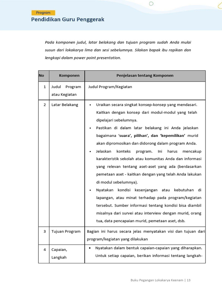 Elemen Rencana Program | PDF