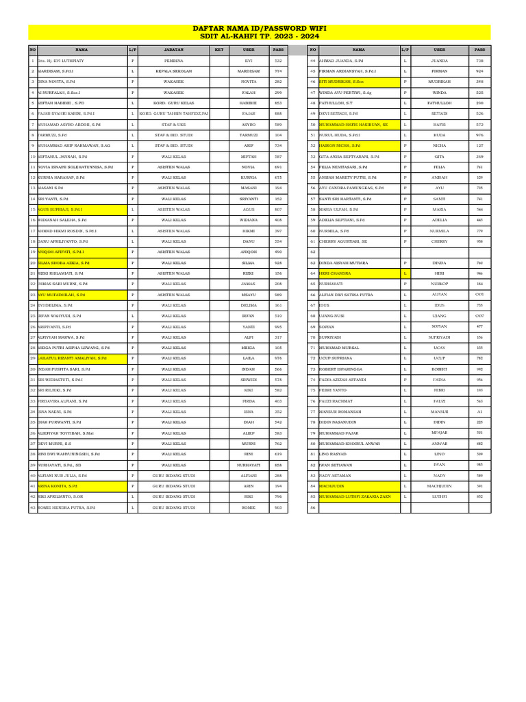 Daftar Nama ID Wifi (Terbaru) | PDF