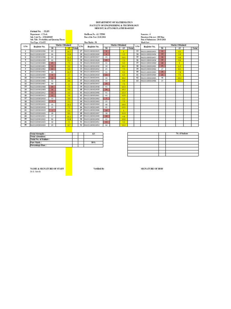 TLP5 - 21MAB204T - UB801 A1 2023 Marks - CLAT2 | PDF | Science