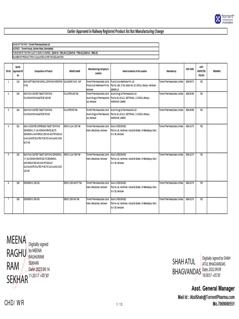Torrent Pharmaceuticals Product List | PDF | Tablet (Pharmacy ...