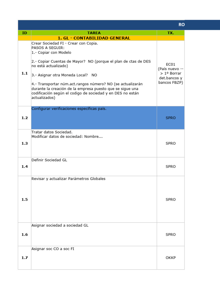 Checklist creacion sociedades | PDF | Contabilidad | Impuestos