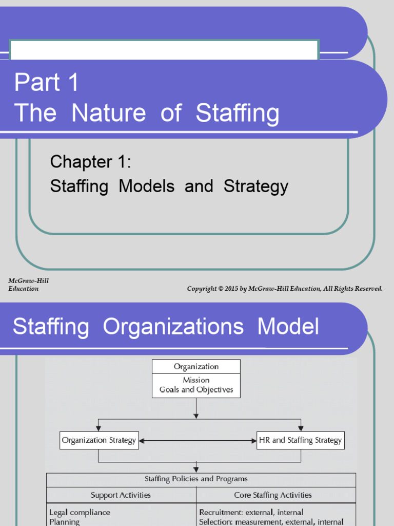 Chap 001 | PDF | Human Resources | Recruitment