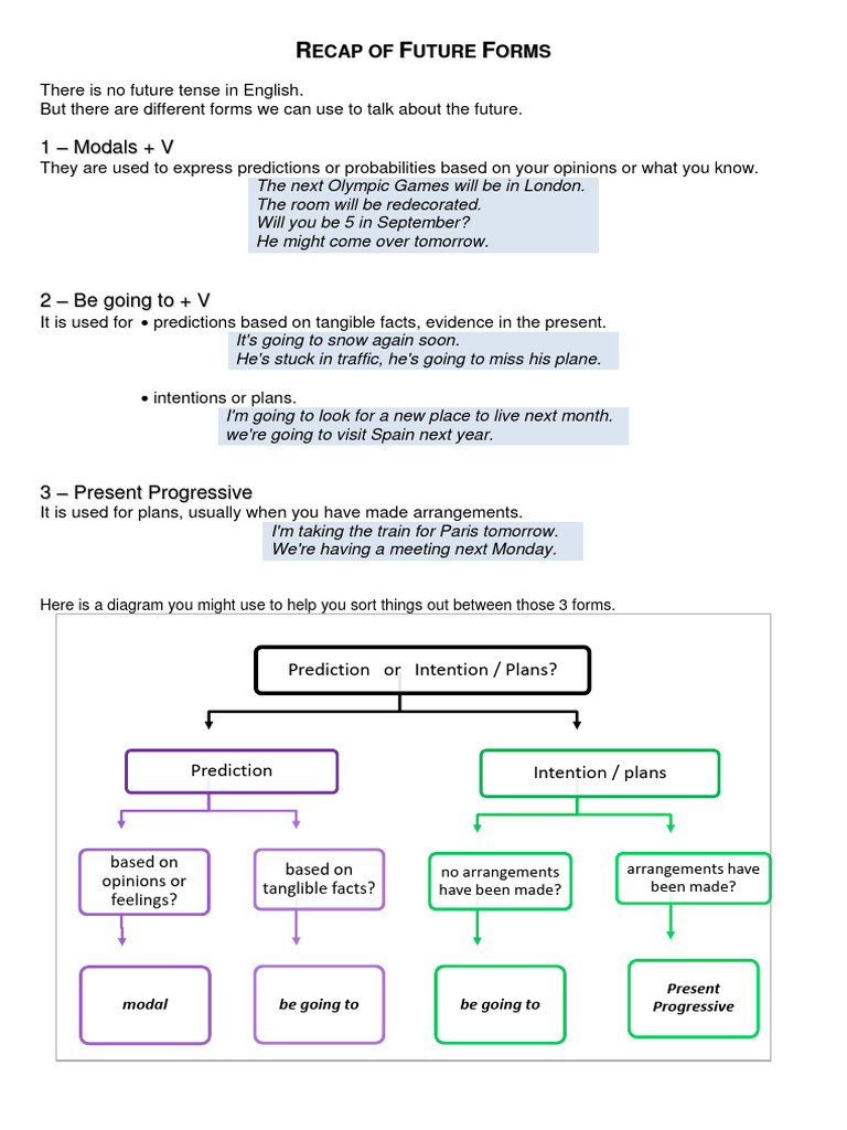 Future Forms B2 | Download Free PDF | Linguistics