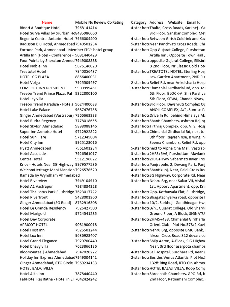 4 GMap Data | PDF | Gujarat | Hotel