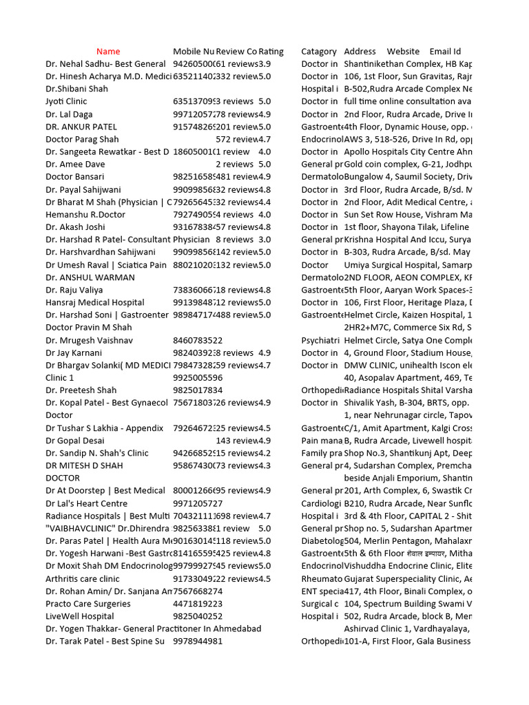 5 GMap Data | PDF | Dentist | Dentistry