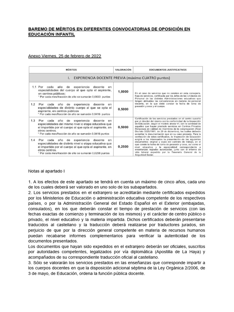 Baremo Oposiciones | PDF | Licenciatura | Educación más alta