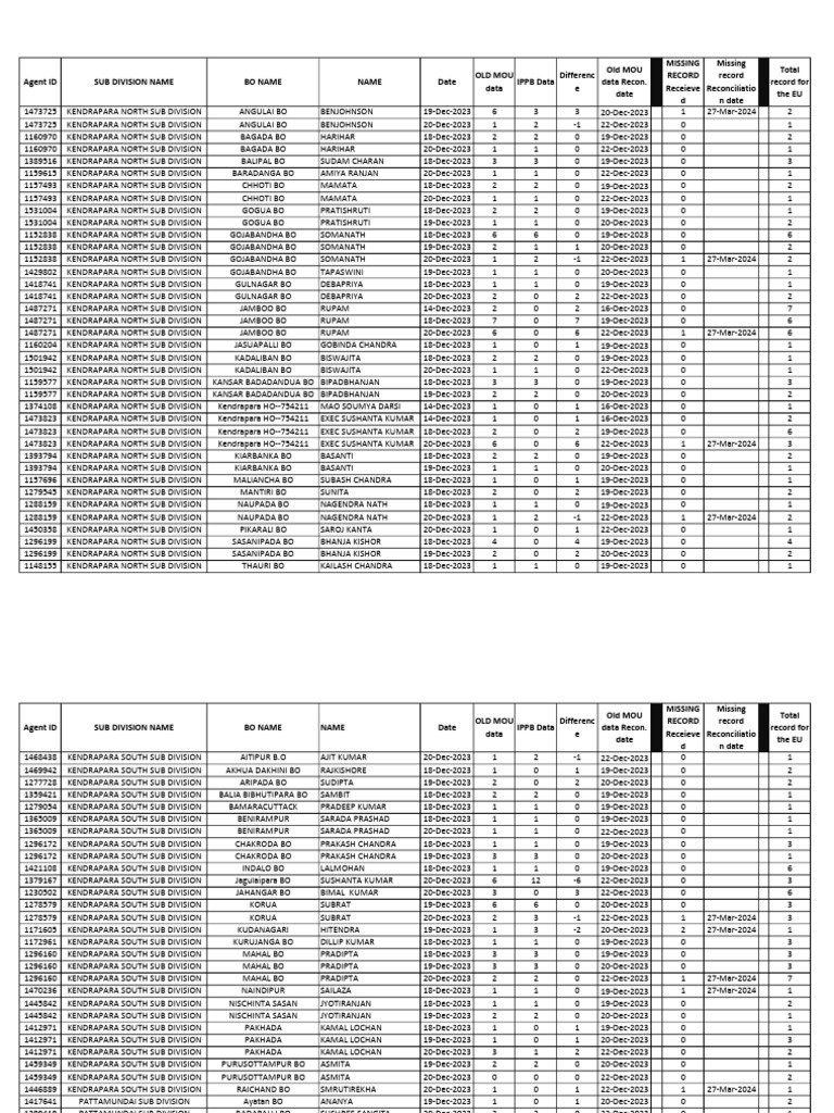 IPPB Data Reconciliation Report | PDF