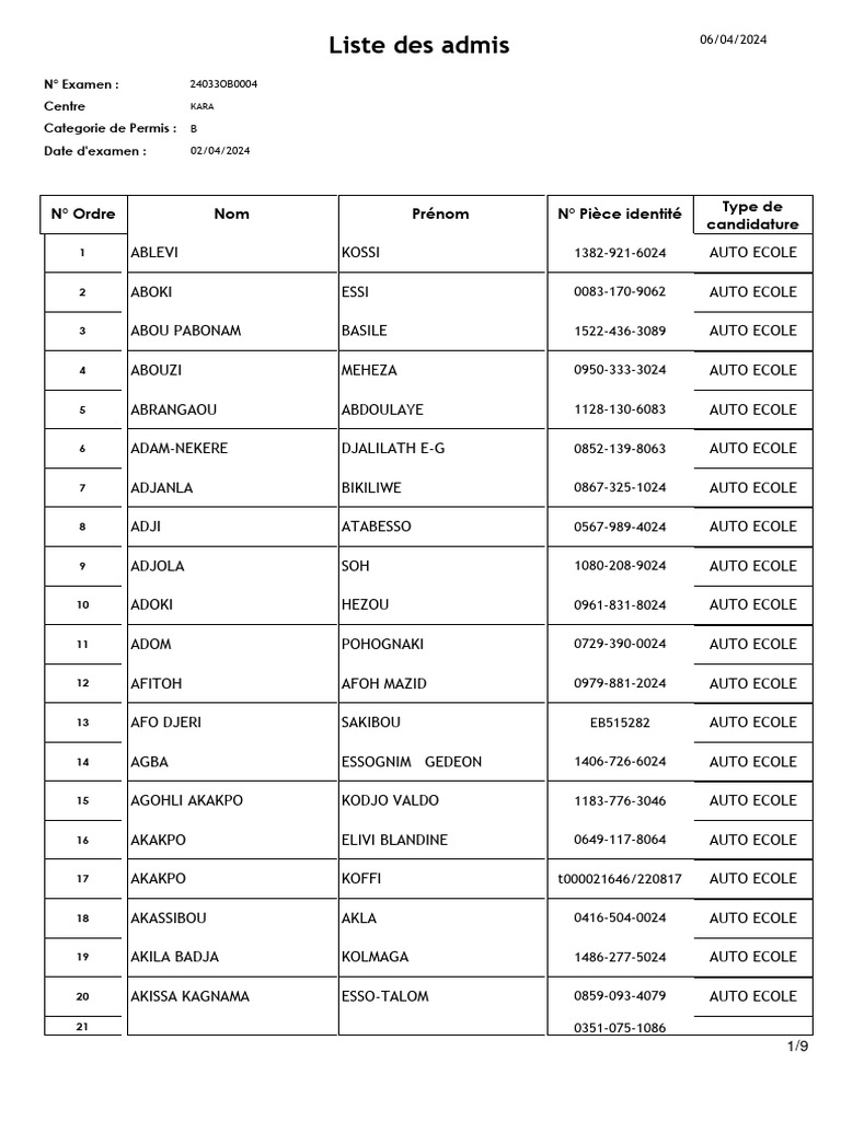 Admis B Examen Avril 2024 Kara | PDF