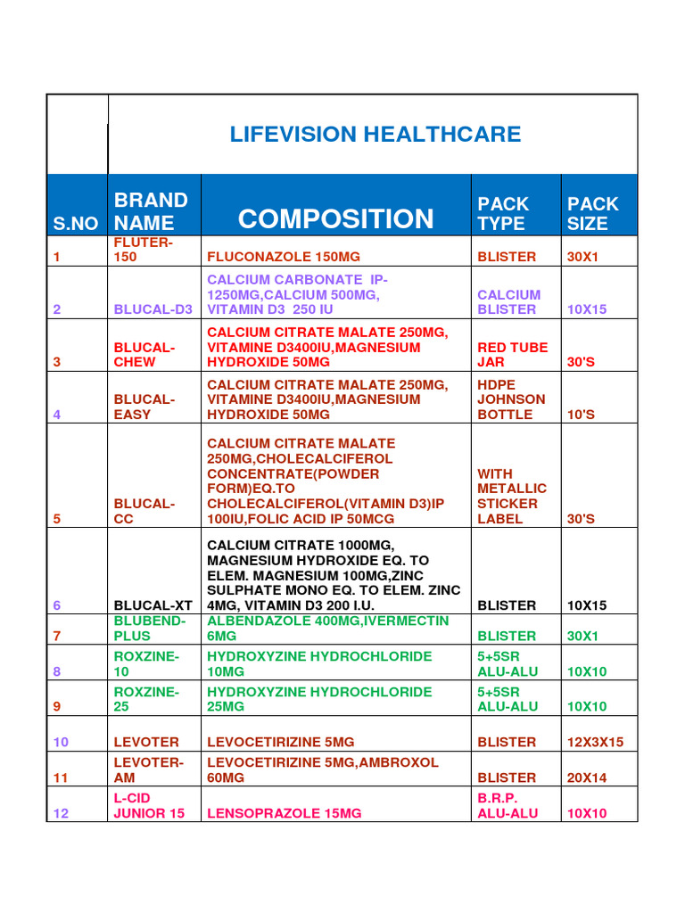 Lifevision - Healthcare PCD Product Sheet | Download Free PDF ...