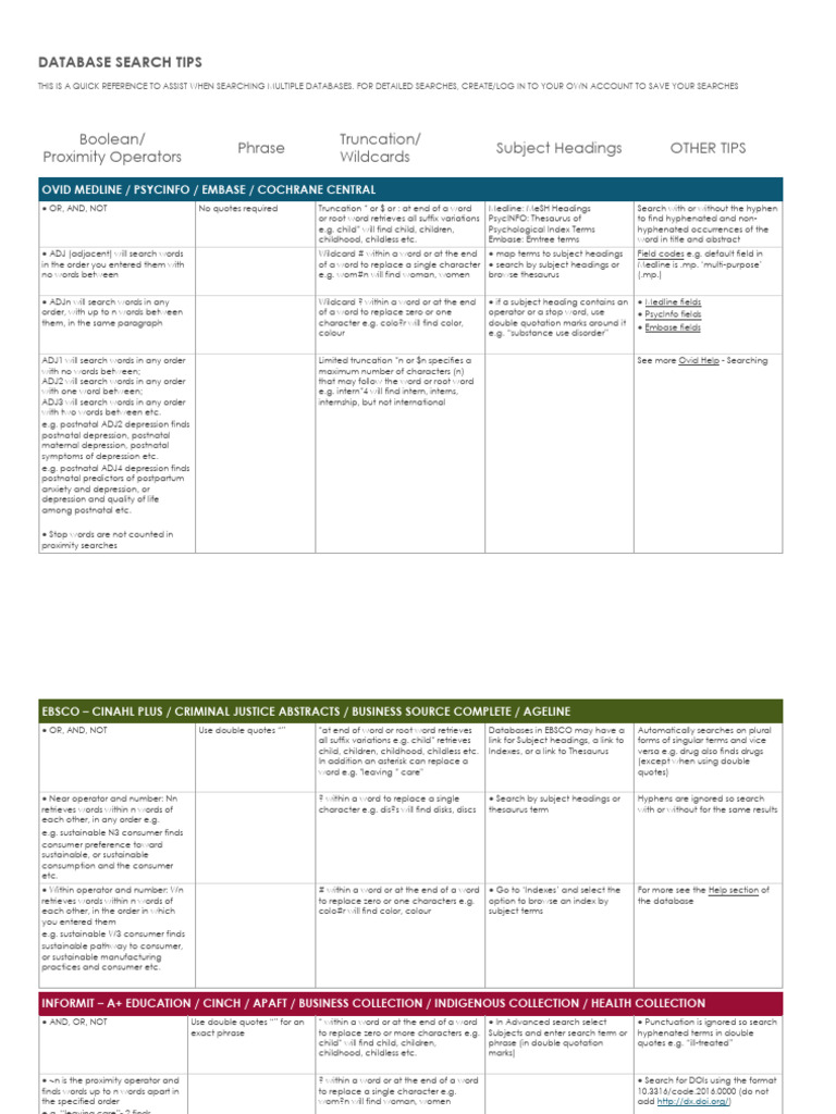 Database search tips | PDF | Pub Med