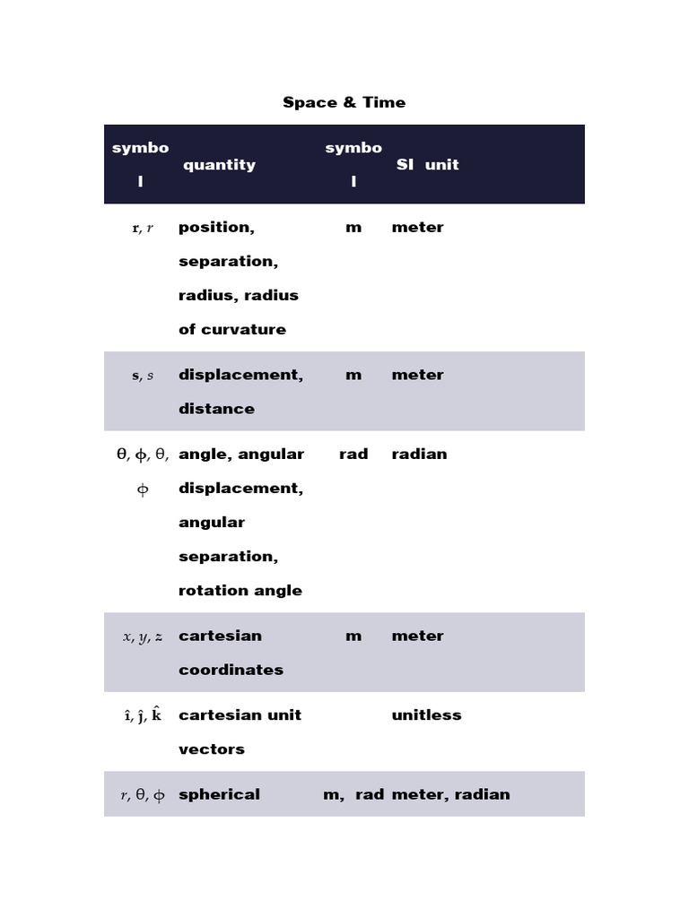 Physics Symbols2 | PDF | Volt | Heat