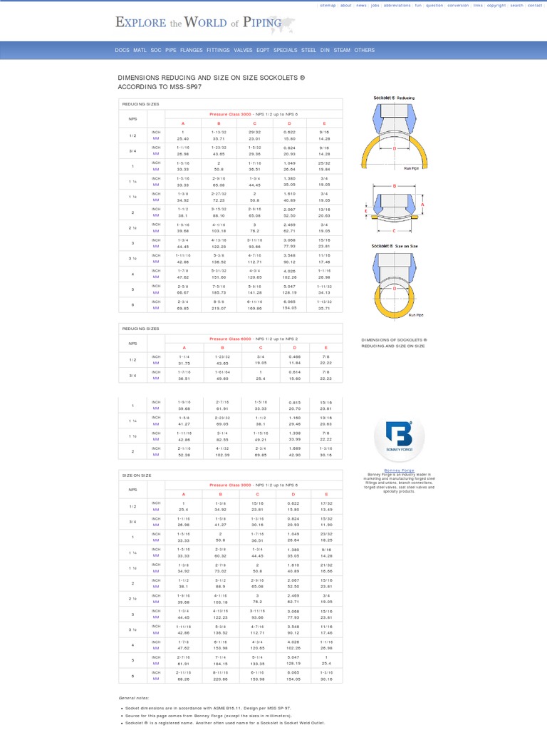 Dimensions of Sockolets Pressure Class 3000 and 6000 Lbs - MSS-SP97 ...