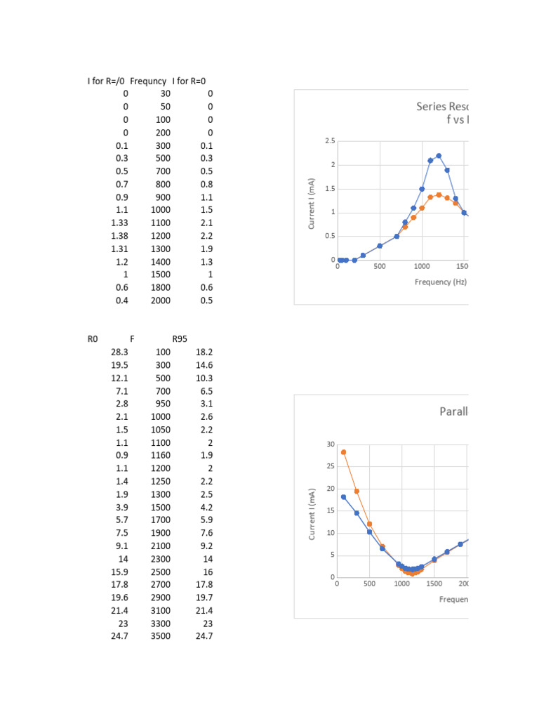 Series And Parallel Resonance Pdf Electrical Engineering Oscillation 7213
