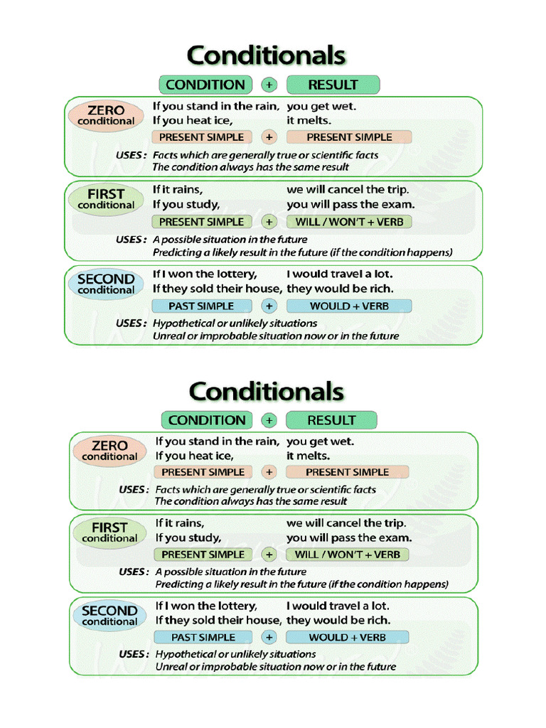 Conditionals Chart - 0-1-2 | PDF