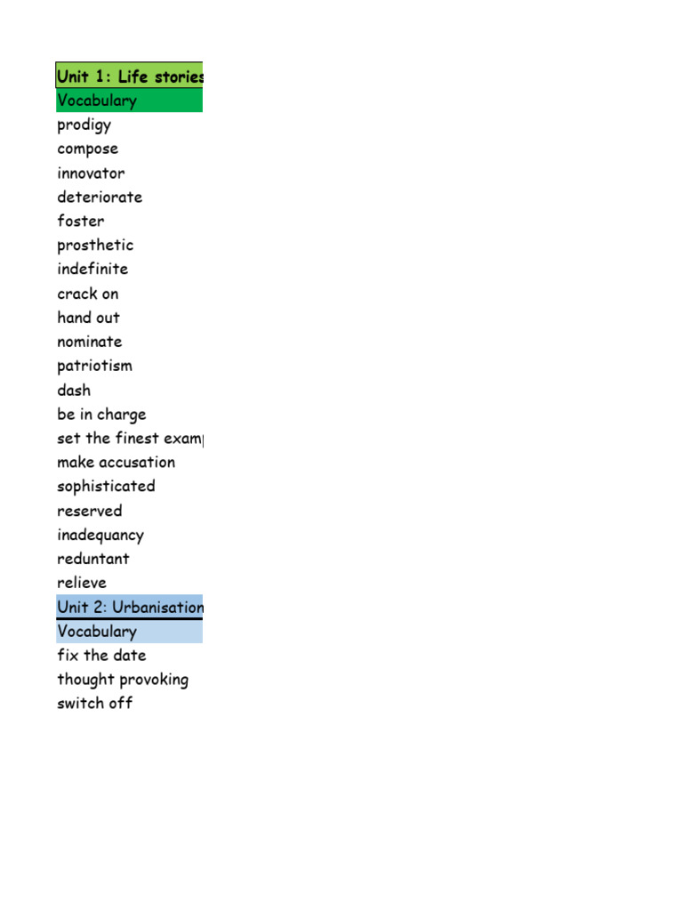 English (Vocabulary Grade 12) | PDF | Behavioural Sciences