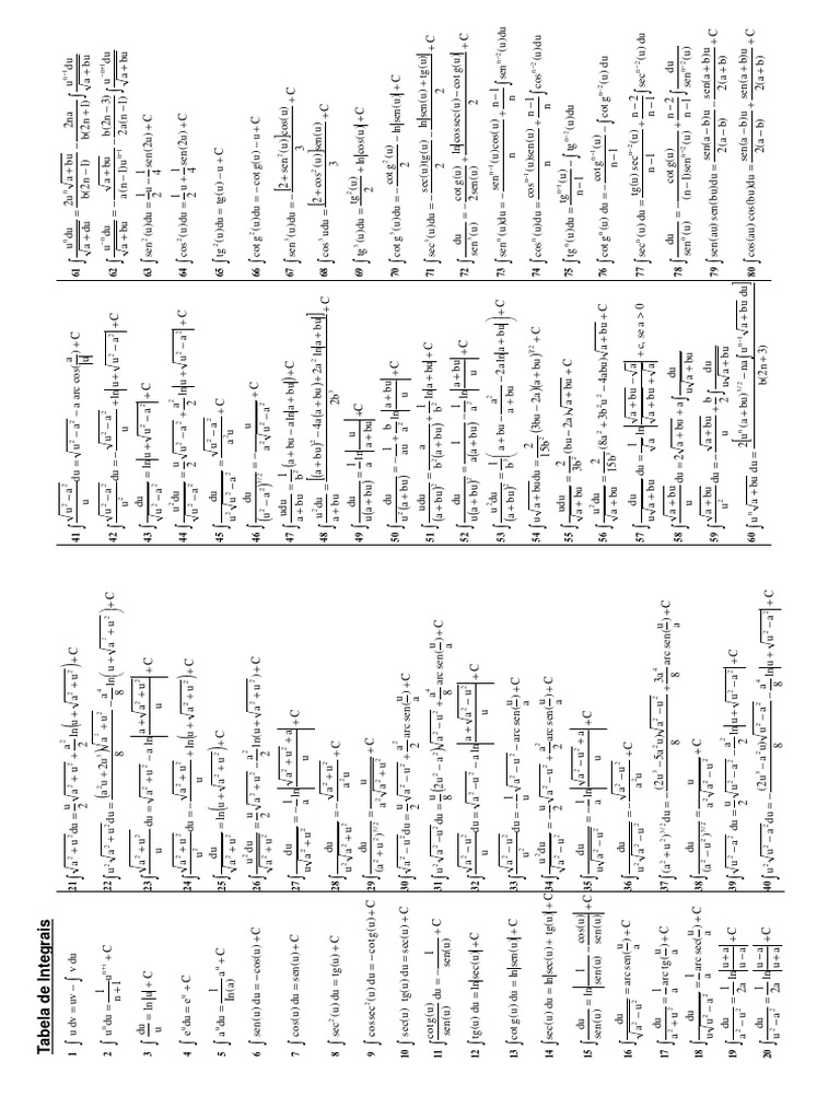 Tabla de Integrales PDF - Table de Integrales | PDF
