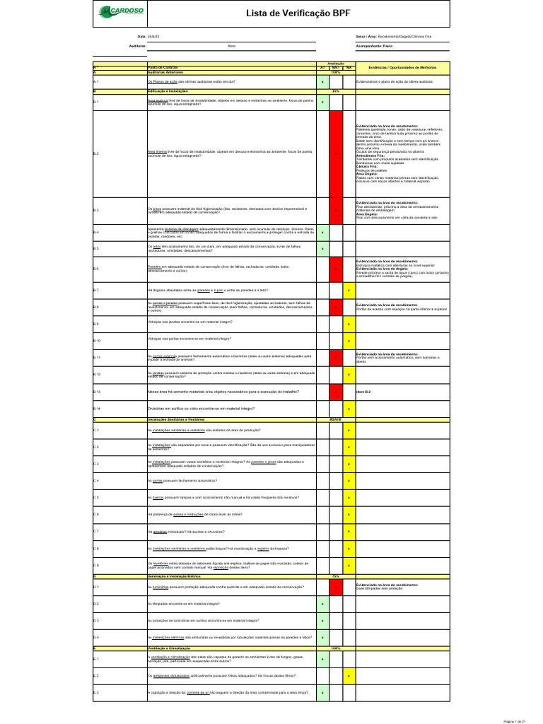 Check-List Verificação BPF | PDF | Embalagem e rotulagem | Desperdício