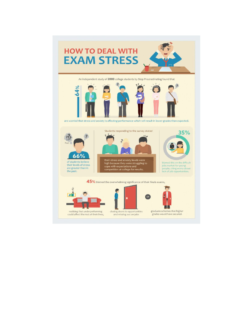 How To Deal With Stress Infographics | PDF