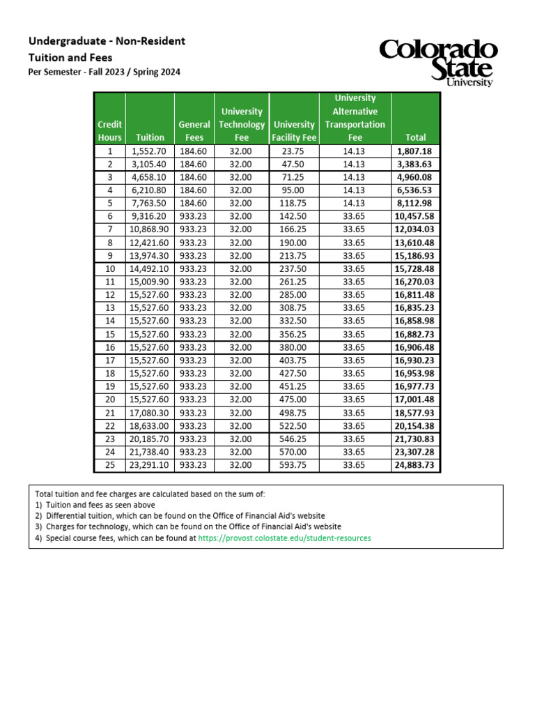 Undergraduate NonResident Base Tuition and Fees | PDF | Tuition ...