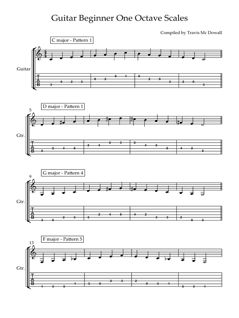 Guitar Beginner One Octave Scales - Full Score | PDF
