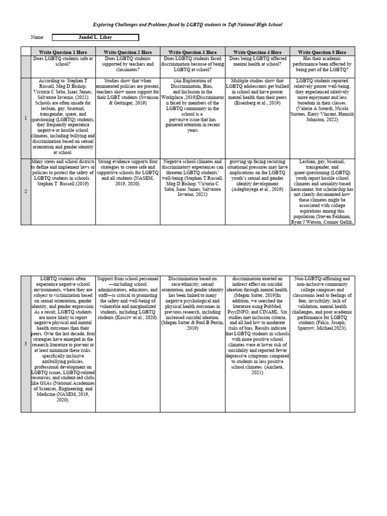 RRL Table Jandel | PDF | Lgbt | LGBTQIA+ Studies