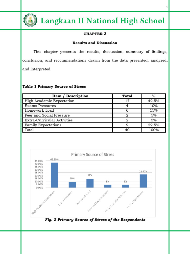 CHAP_II | PDF | P Value | Stress (Biology)