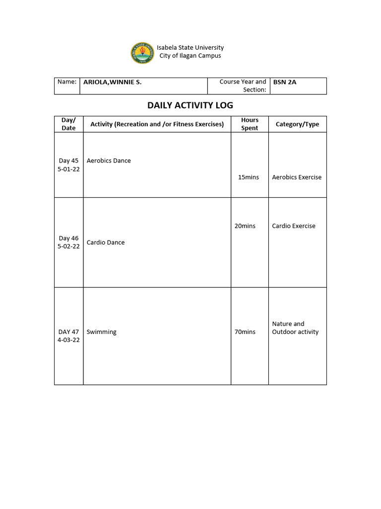 Ariola, Winnie S. - BSN 2a - Daily Activity Log - Midterm | PDF ...