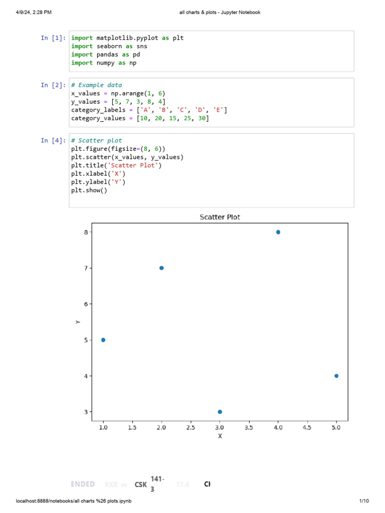 All Charts & Plots - Jupyter Notebook | PDF | Statistical Analysis ... All Charts & Plots - Jupyter Notebook | PDF | Statistical Analysis ...