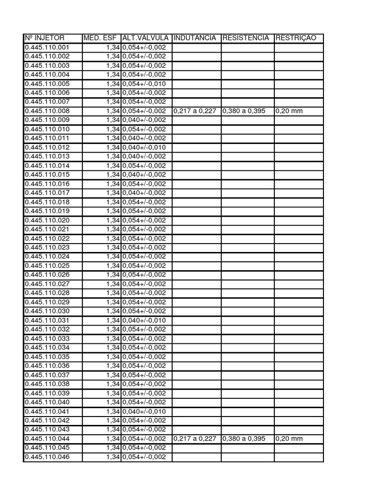 Tabelas de Medidas | PDF | Computadoras | Tecnología e ingeniería