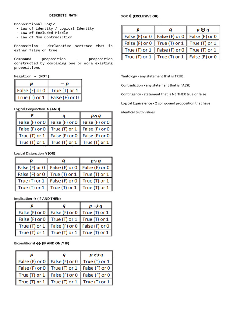 DISCRETE MATH Reviewer | PDF