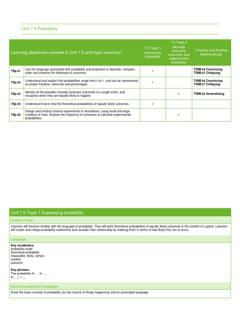 Year 7 Mathematics Term 3 Schemes of Work | PDF | Function (Mathematics ...