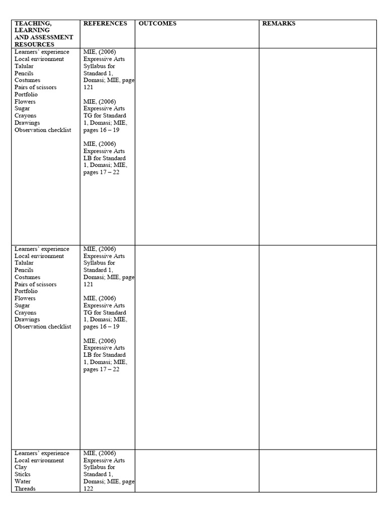 Std1 Term2 Scheme Expressive Arts2 | PDF | Language Arts & Discipline | Art