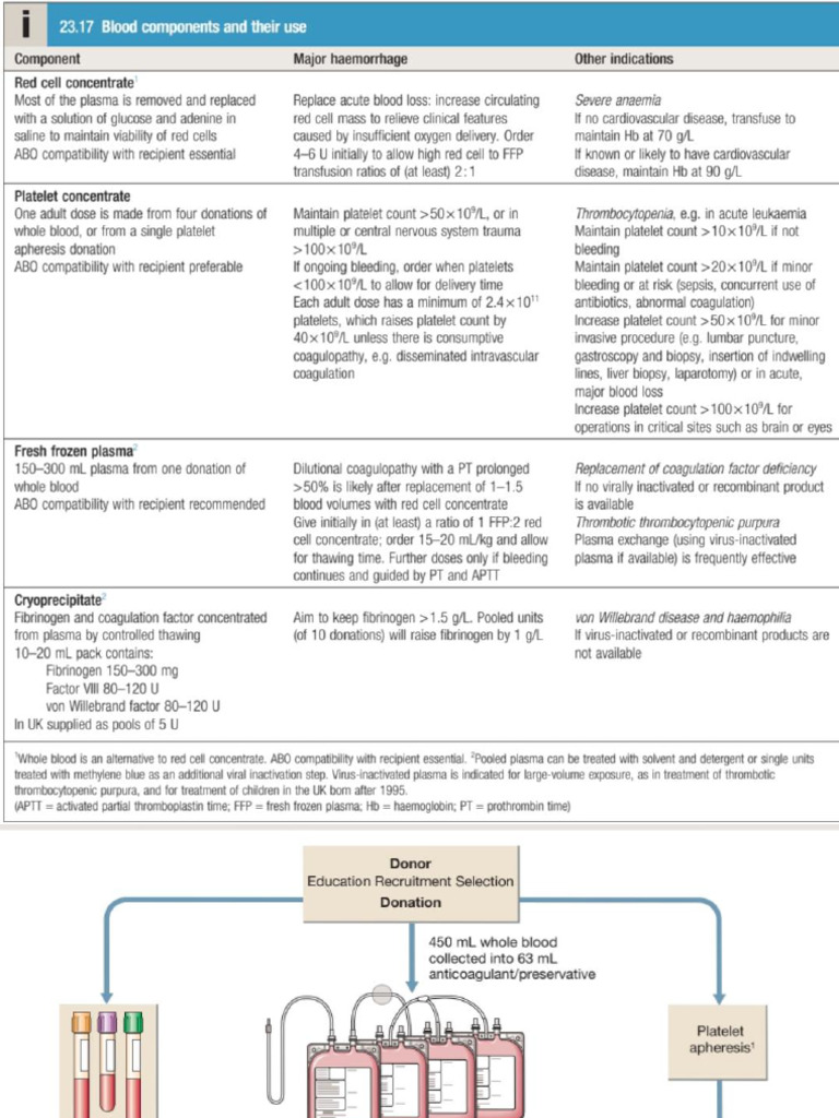 Blood Transfusion | PDF