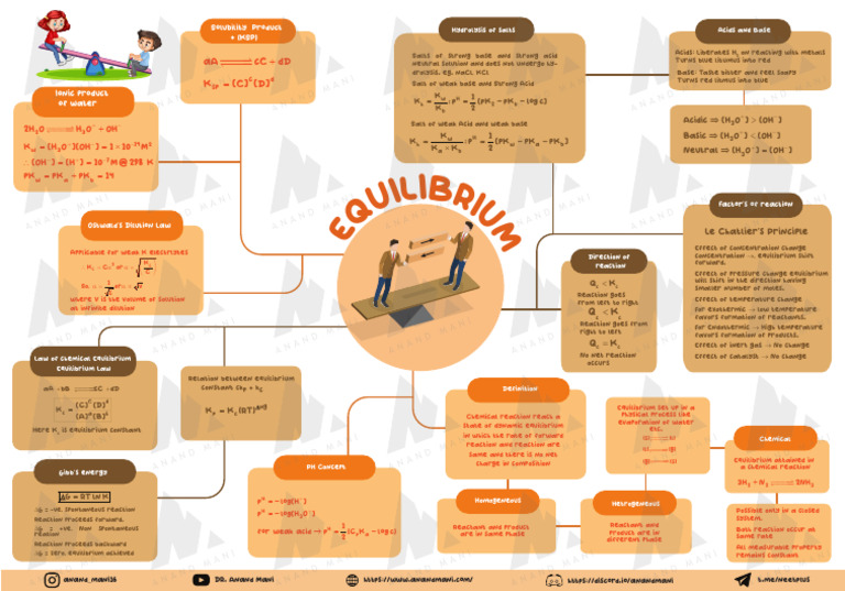 A7 Equilibrium | PDF | Salt (Chemistry) | Acid