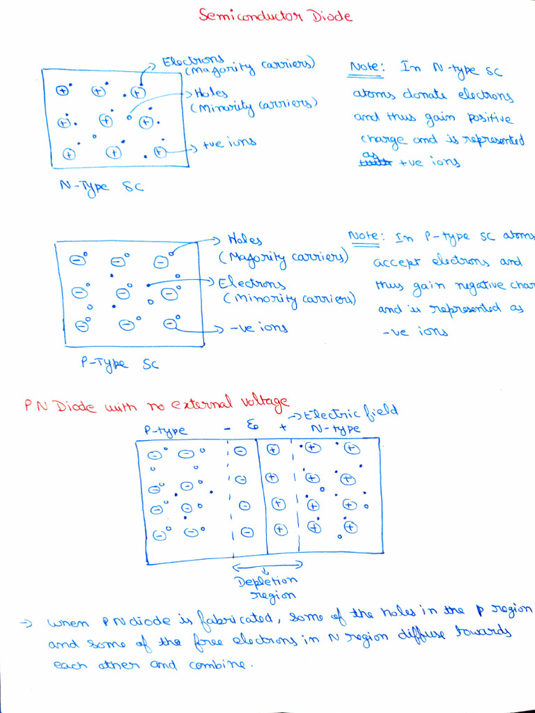 Unit-4 BEEE | PDF | Electricity | Semiconductor Devices