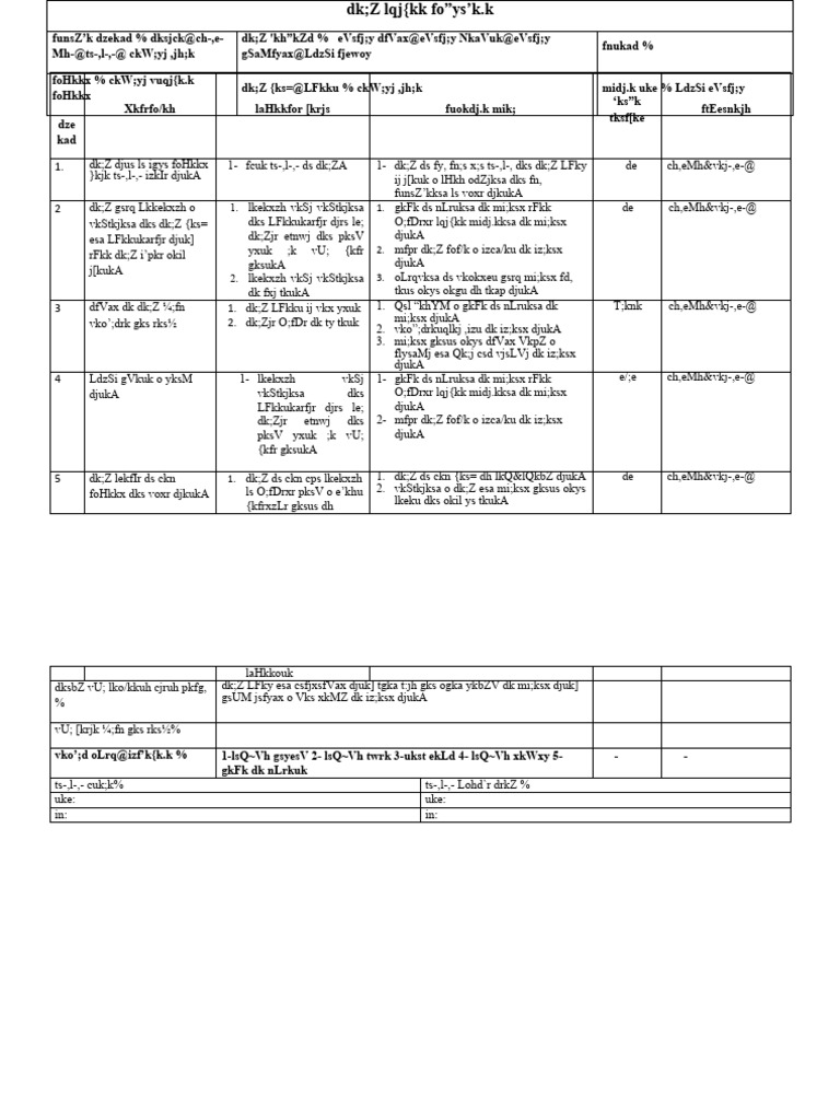 Scrap Removal and Cutting Work | PDF