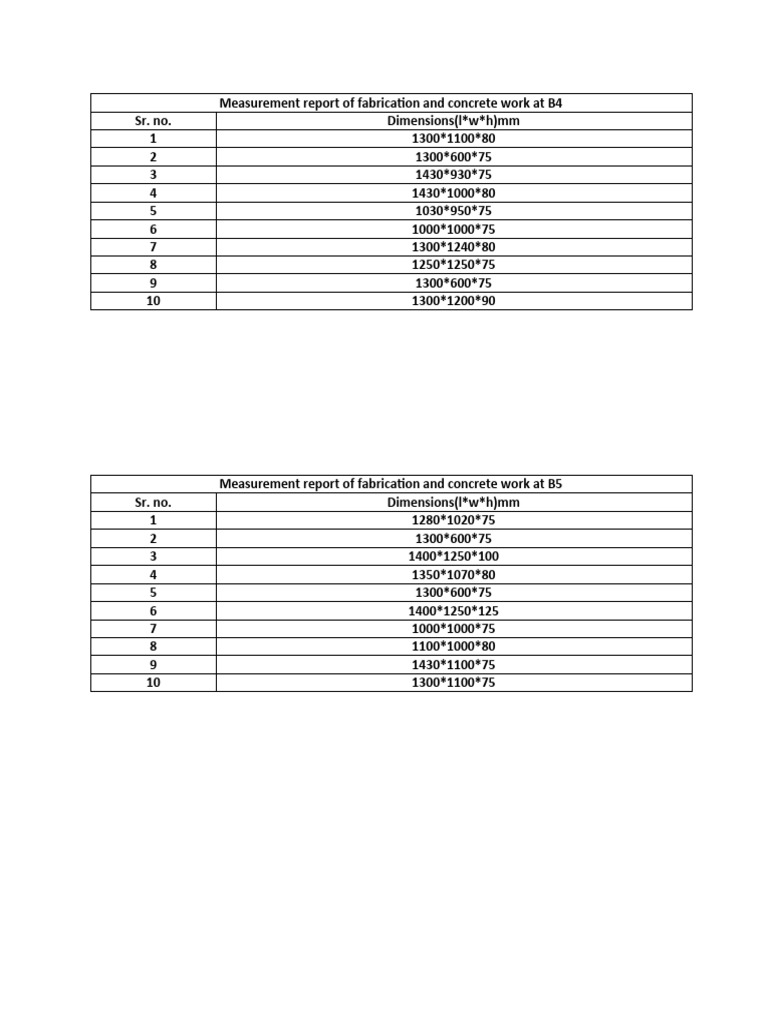 Measurement Report of Fabrication and Concrete Work at B4 | PDF
