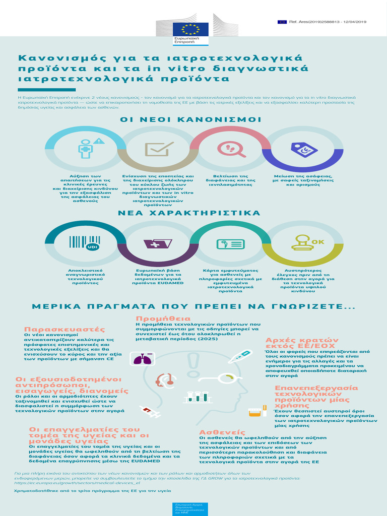 Infographic NEW REGULATIONS-EL | PDF