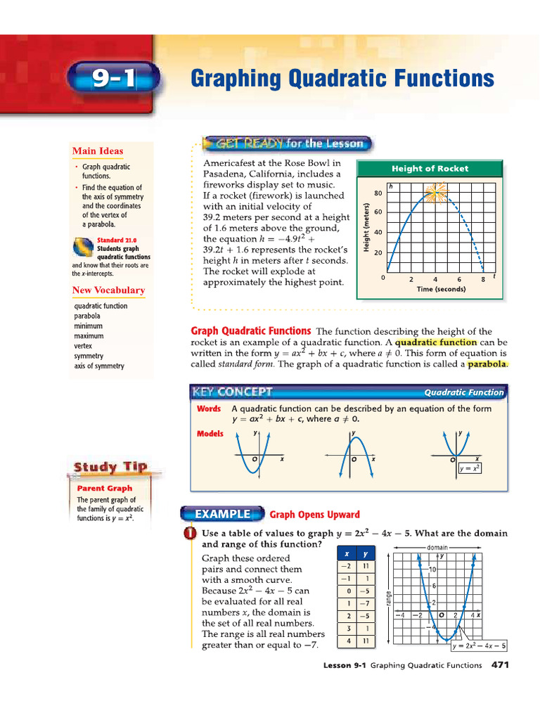 Quadratic Function Intro Pdf