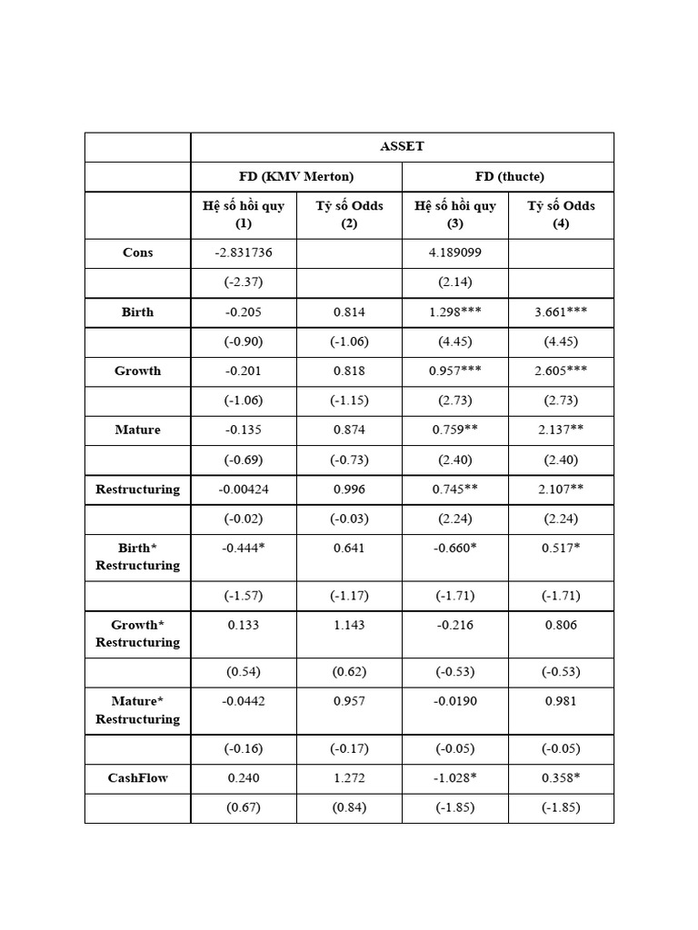 ASSET H I PH C | PDF