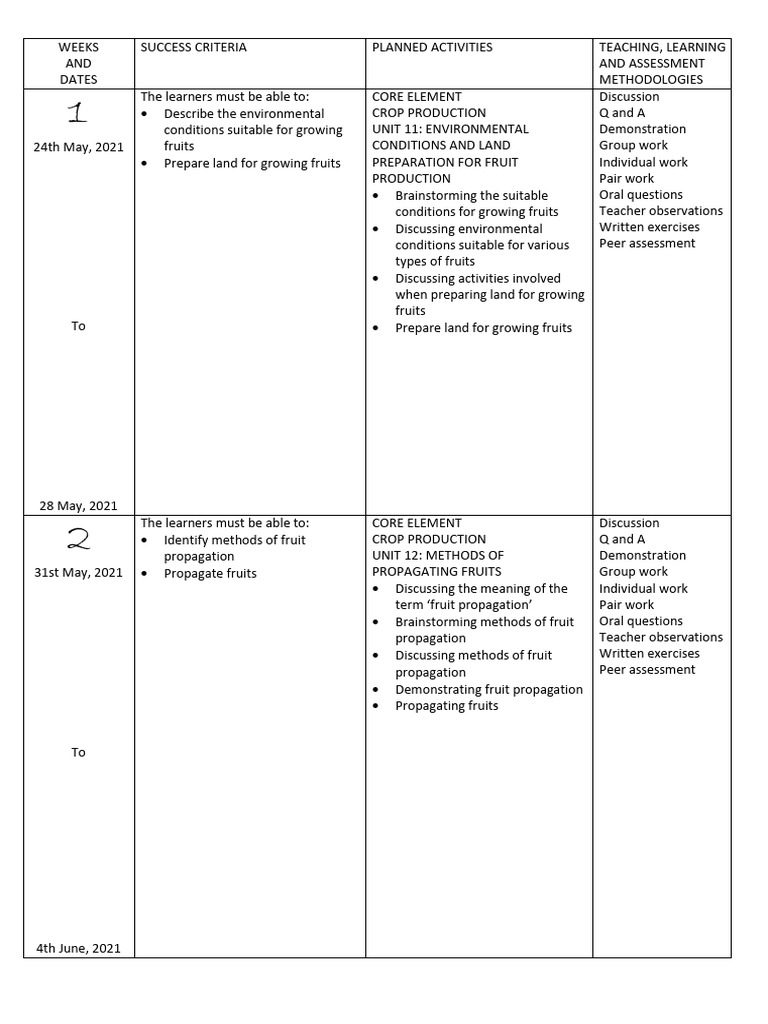 Term2 STD8 Scheme Agriculture1 | PDF | Pruning | Agriculture