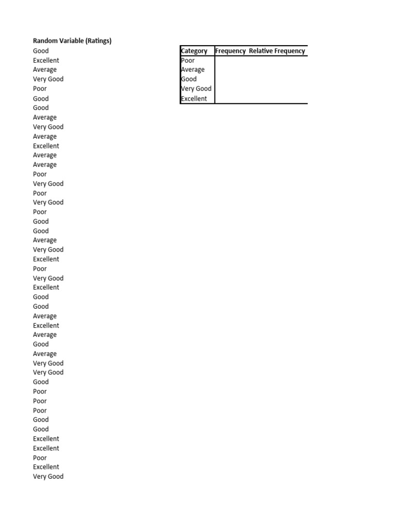 statistics-on-excel-blank-pdf-sampling-statistics-probability