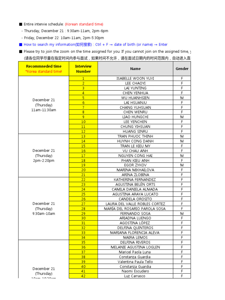 Interviewee List 2 | PDF