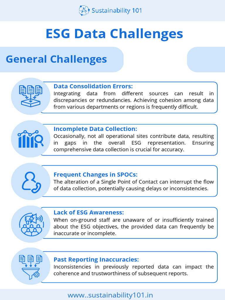 ESG Data Challenges | PDF | Governance | Corporate Social Responsibility
