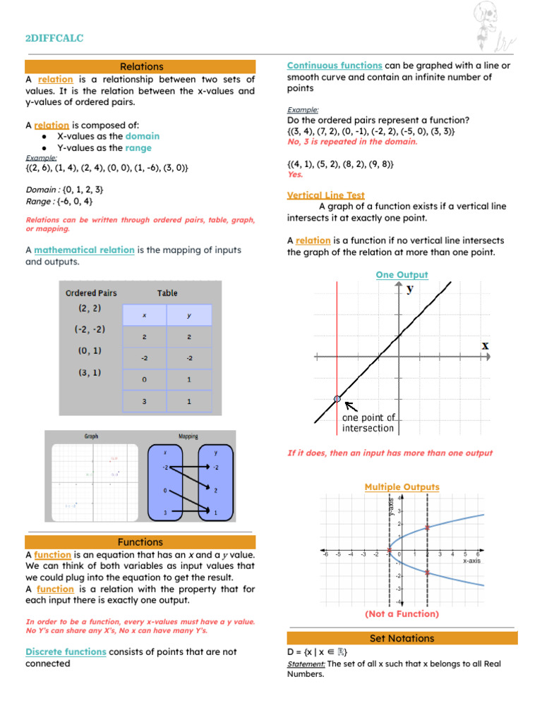 2DIFFCALC - PRELIM | PDF | Function (Mathematics) | Polynomial