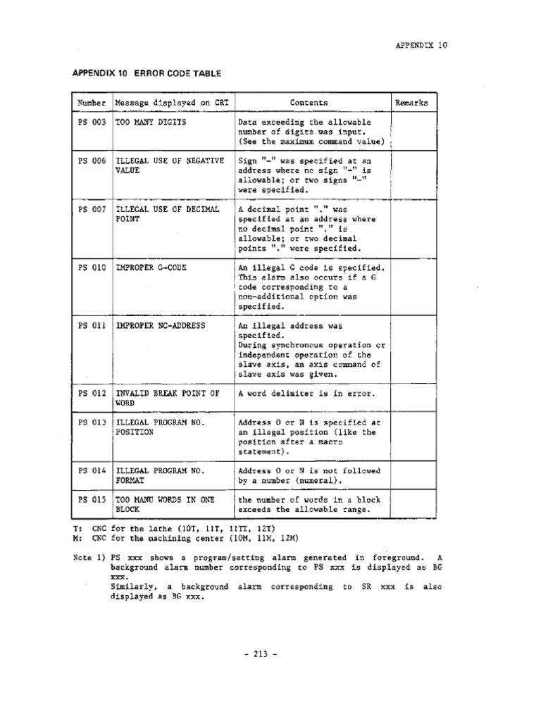 Fanuc 10 - 11 - 12 - Alarm List | PDF