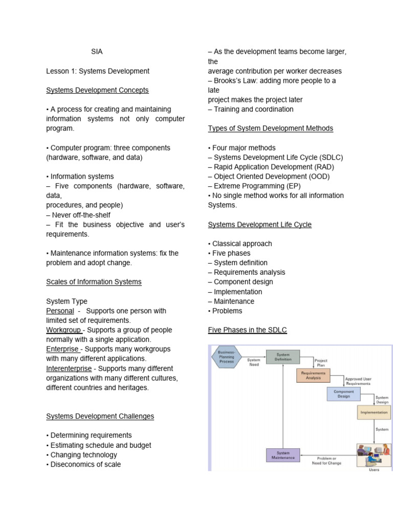 Sia - Midterm Reviewer | PDF | Usability | Software Development Process Sia - Midterm Reviewer | PDF | Usability | Software Development Process
