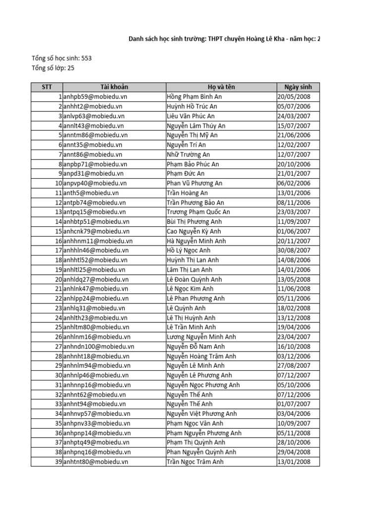 THPT Chuyên Hoàng Lê Kha (Đ T 1) | PDF